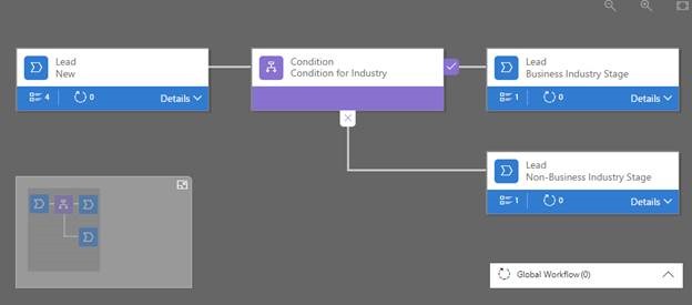 {Dynamics 365 Enhancements}New Visual Designer for Business Process ...