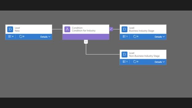 {Dynamics 365 Enhancements}New Visual Designer for Business Process ...