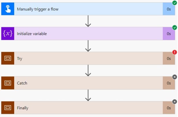 {Step by step} Error handling in Power Automate using Try/Catch/Finally ...